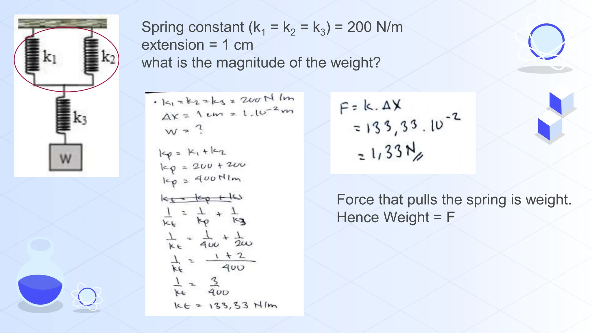 Deformation of Solids Cambridge A Level Physics | PPTX