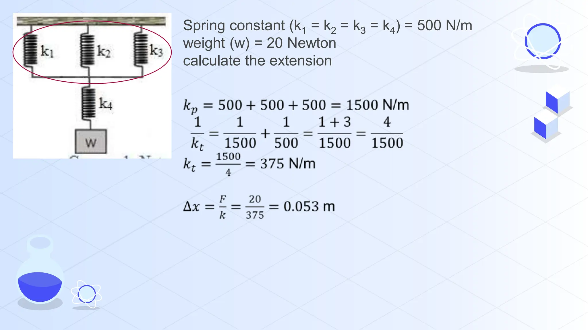 Deformation of Solids Cambridge A Level Physics | PPTX