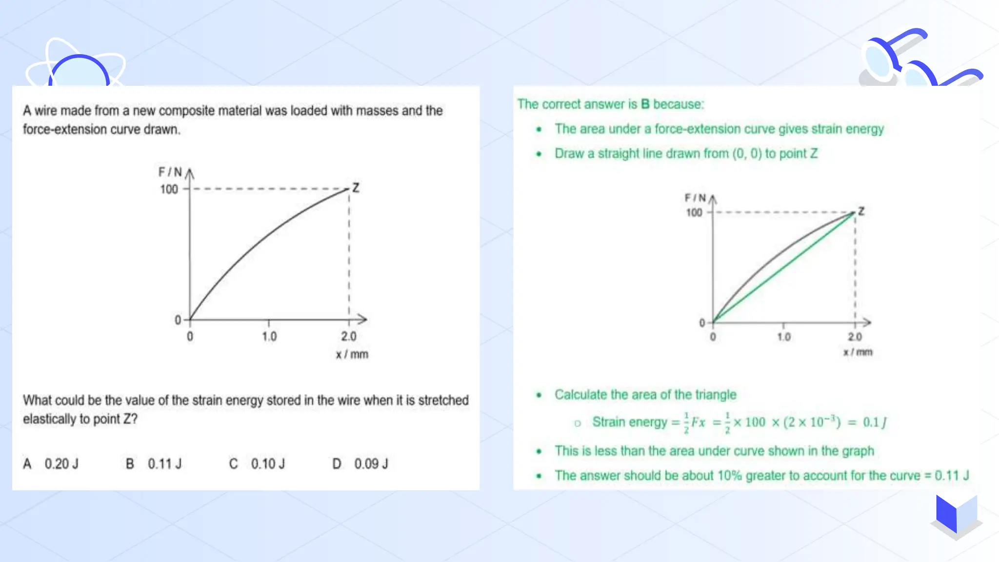 Deformation of Solids Cambridge A Level Physics | PPTX