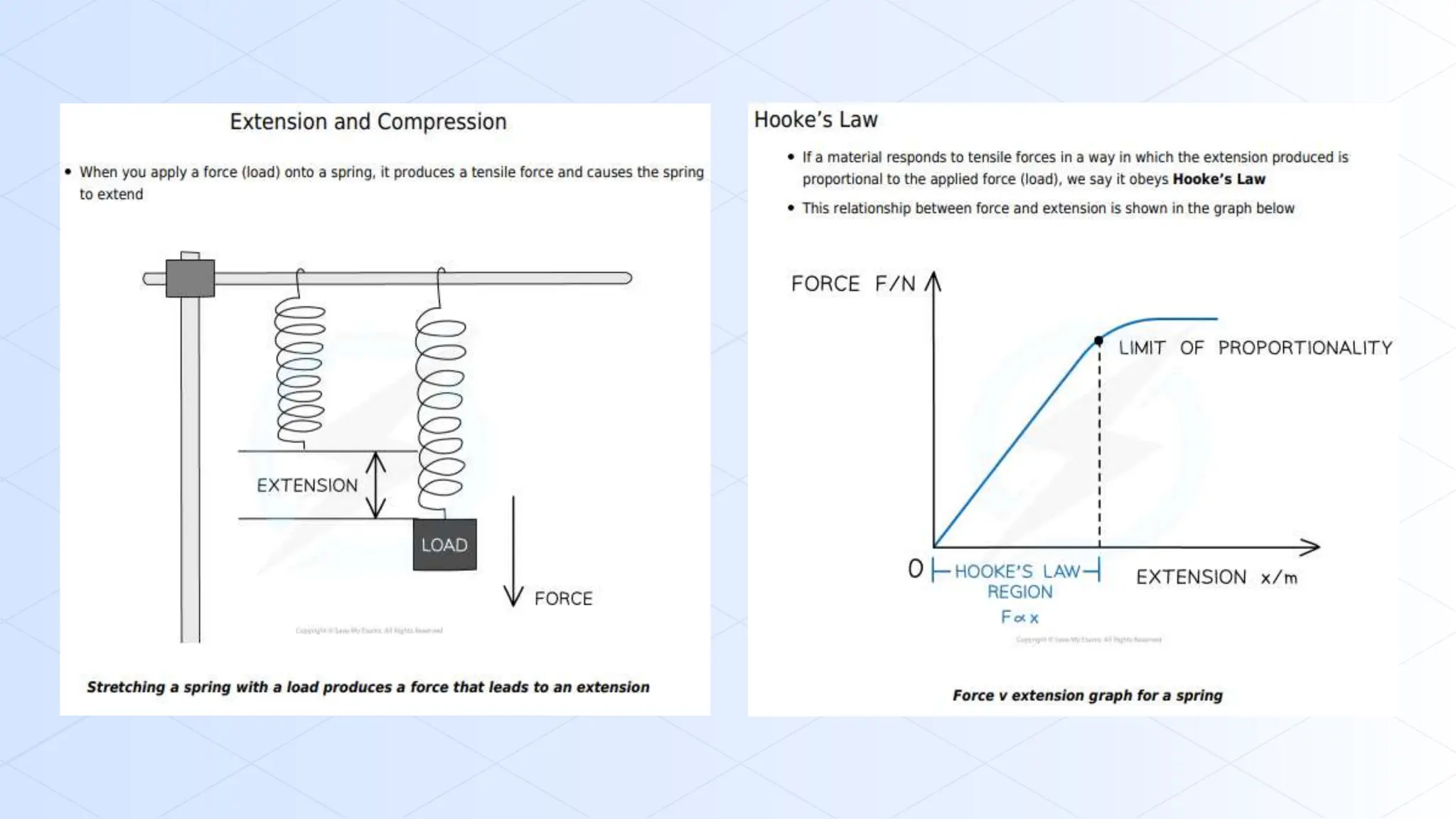 Deformation of Solids Cambridge A Level Physics | PPTX