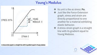 Deformation of Solids Cambridge A Level Physics | PPTX