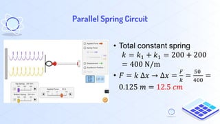Deformation of Solids Cambridge A Level Physics | PPTX | Physics | Science