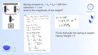 Deformation of Solids Cambridge A Level Physics | PPTX