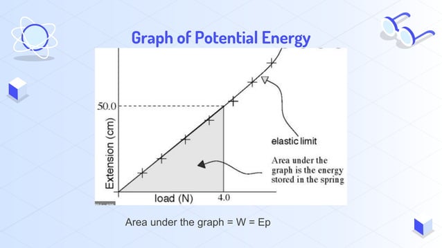 Deformation of Solids Cambridge A Level Physics | PPTX | Physics | Science