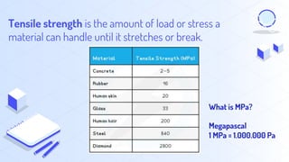 Deformation of Solids Cambridge A Level Physics | PPTX