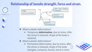 Deformation of Solids Cambridge A Level Physics | PPTX