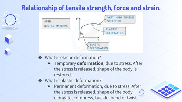 Deformation of Solids Cambridge A Level Physics | PPTX | Physics | Science