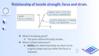 Deformation of Solids Cambridge A Level Physics | PPTX