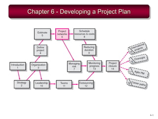Chapter 6 - Developing a Project Plan.pdf