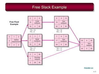 Chapter 6 - Developing a Project Plan.pdf