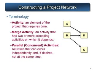 Chapter 6 - Developing a Project Plan.pdf