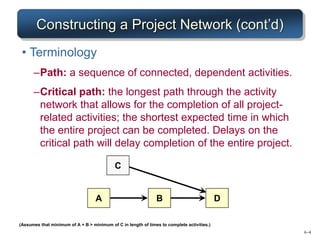 Chapter 6 - Developing a Project Plan.pdf