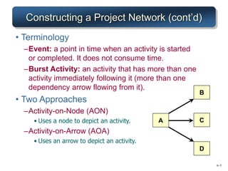 Chapter 6 - Developing a Project Plan.pdf