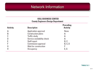 Chapter 6 - Developing a Project Plan.pdf