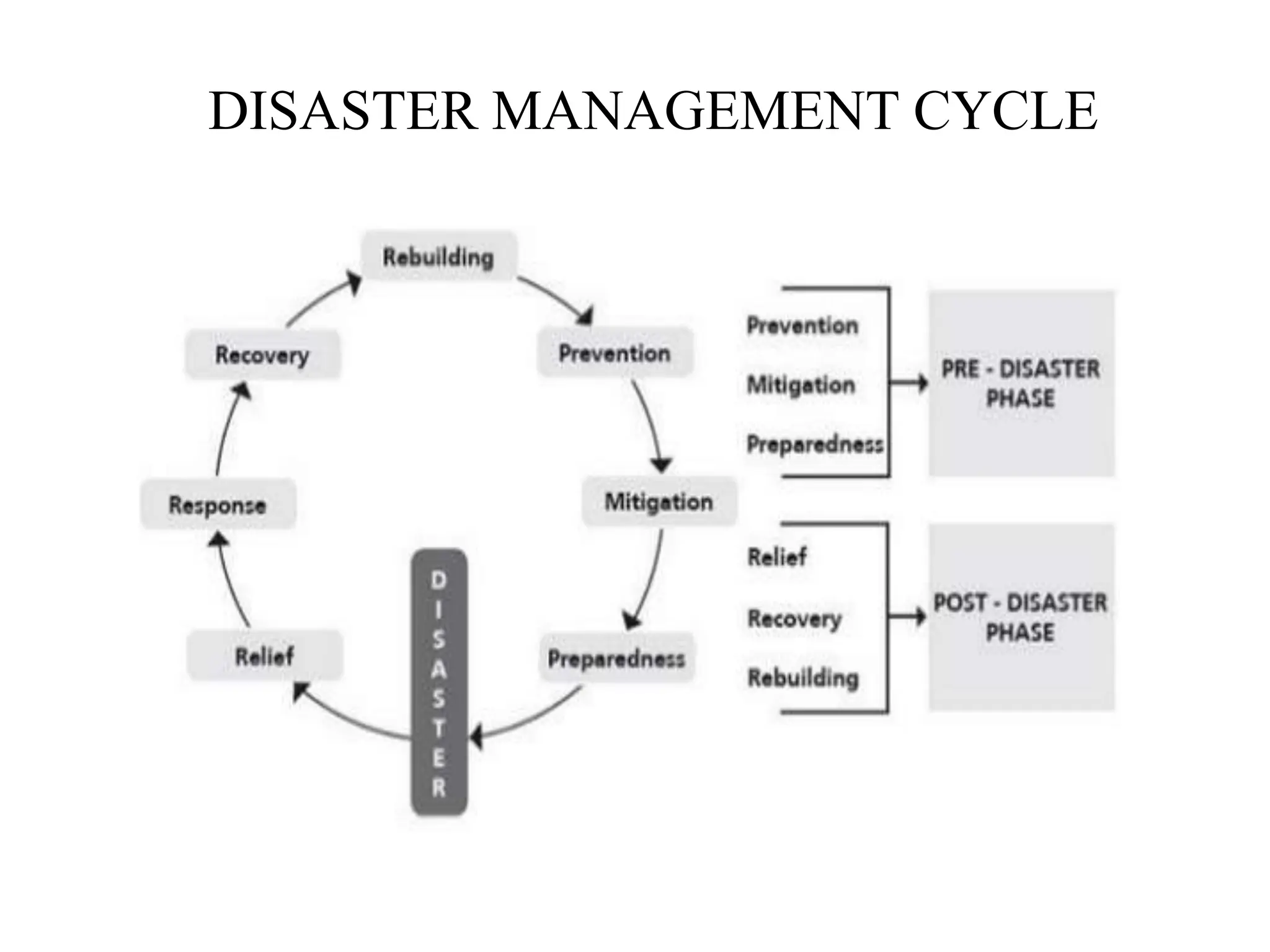 EVS -Chapter 6 - Disaster management.ppt