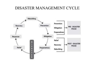 EVS -Chapter 6 - Disaster management.ppt