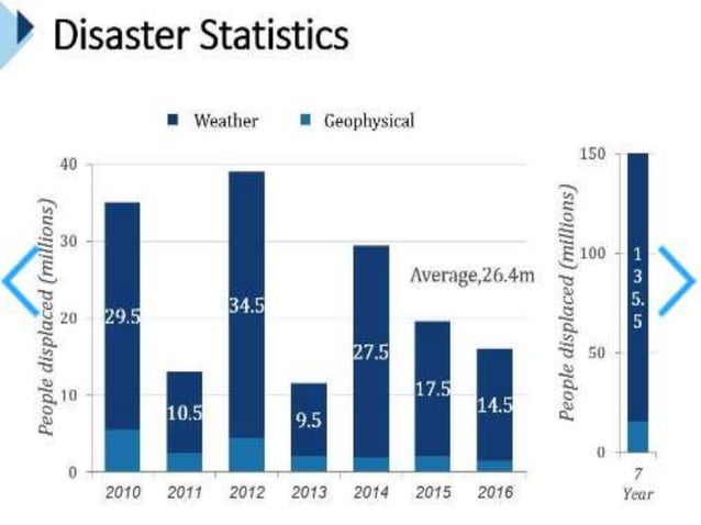 EVS -Chapter 6 - Disaster management.ppt