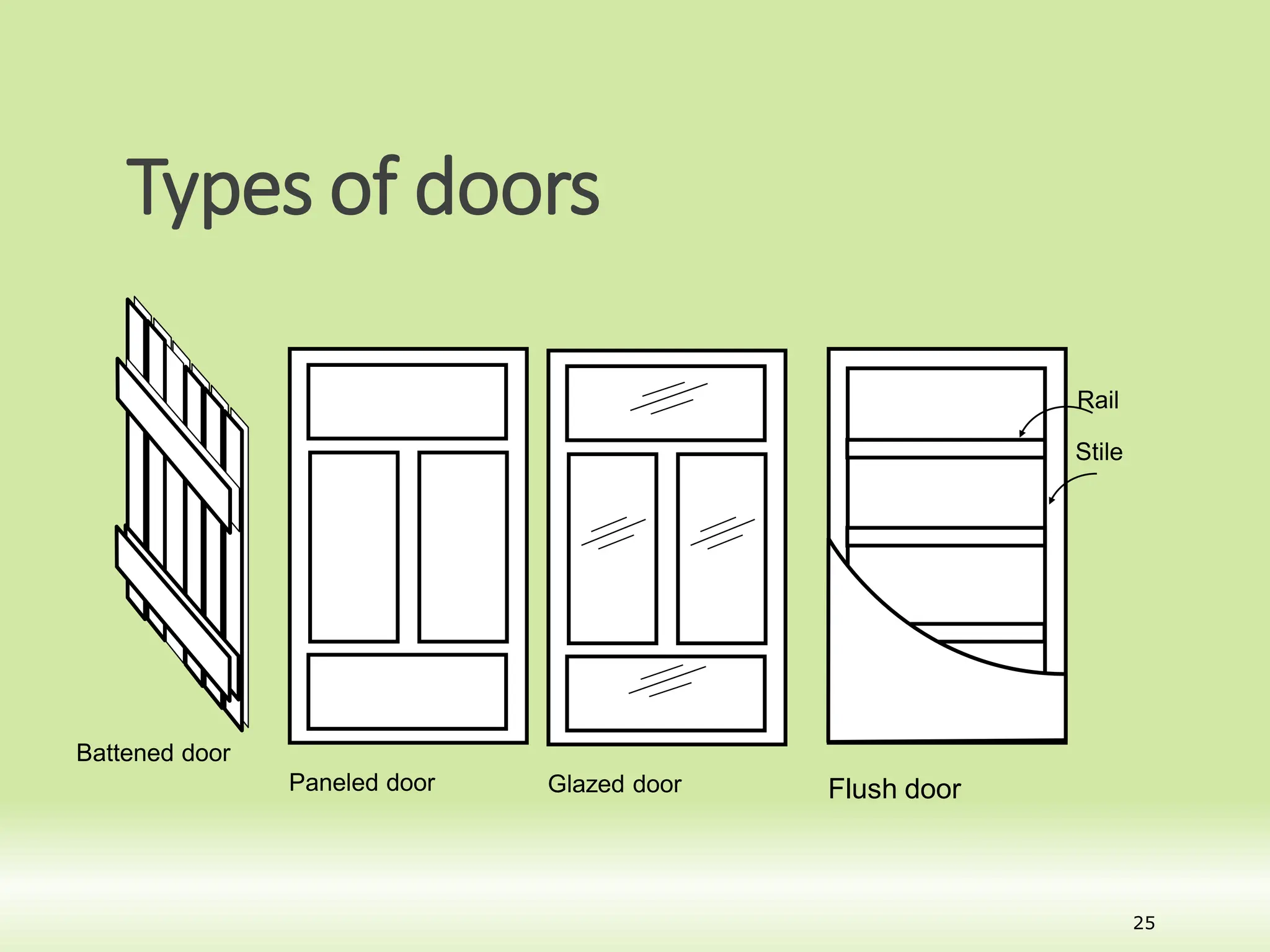 Chapter 6-Doors and Windows.pdf