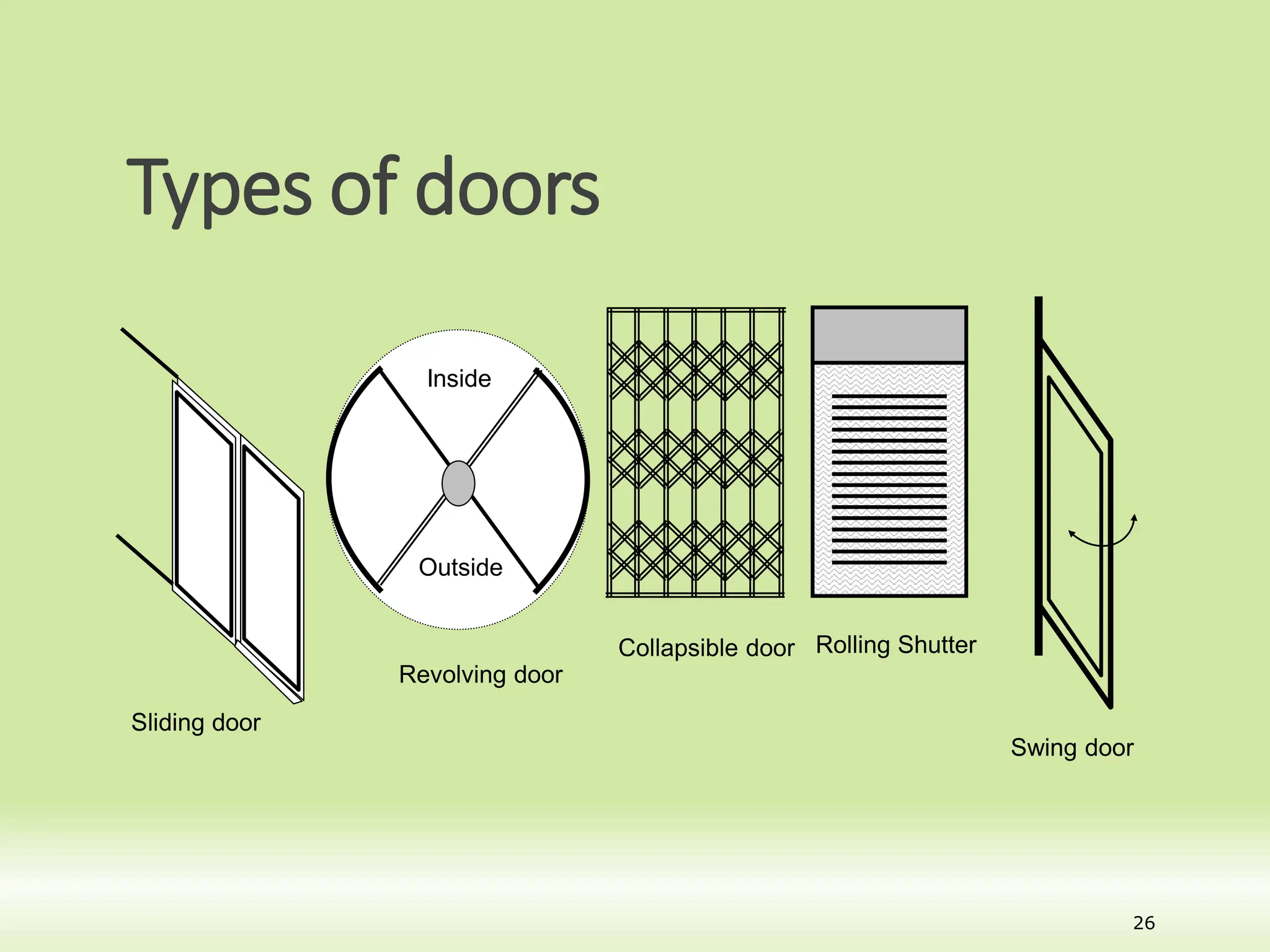 Chapter 6-Doors and Windows.pdf
