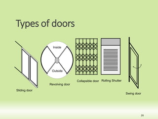 Chapter 6-Doors and Windows.pdf