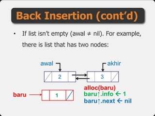 Data Structure (Double Linked List) | PPSX
