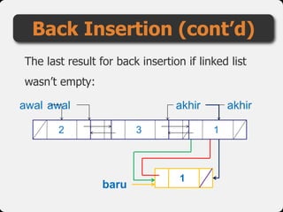 Data Structure (Double Linked List) | PPSX