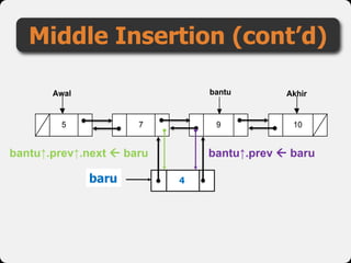 Data Structure (Double Linked List) | PPSX