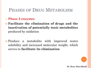 Chapter 6 - Drug metabolism pharmacology.pdf