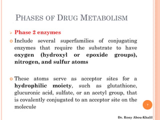 Chapter 6 - Drug metabolism pharmacology.pdf
