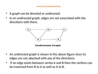 Chapter 6-DS(Introduction to Graph and its terminologies).pptx
