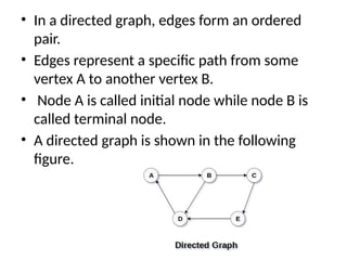 Chapter 6-DS(Introduction to Graph and its terminologies).pptx