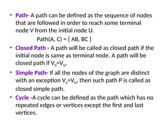 Chapter 6-DS(Introduction to Graph and its terminologies).pptx