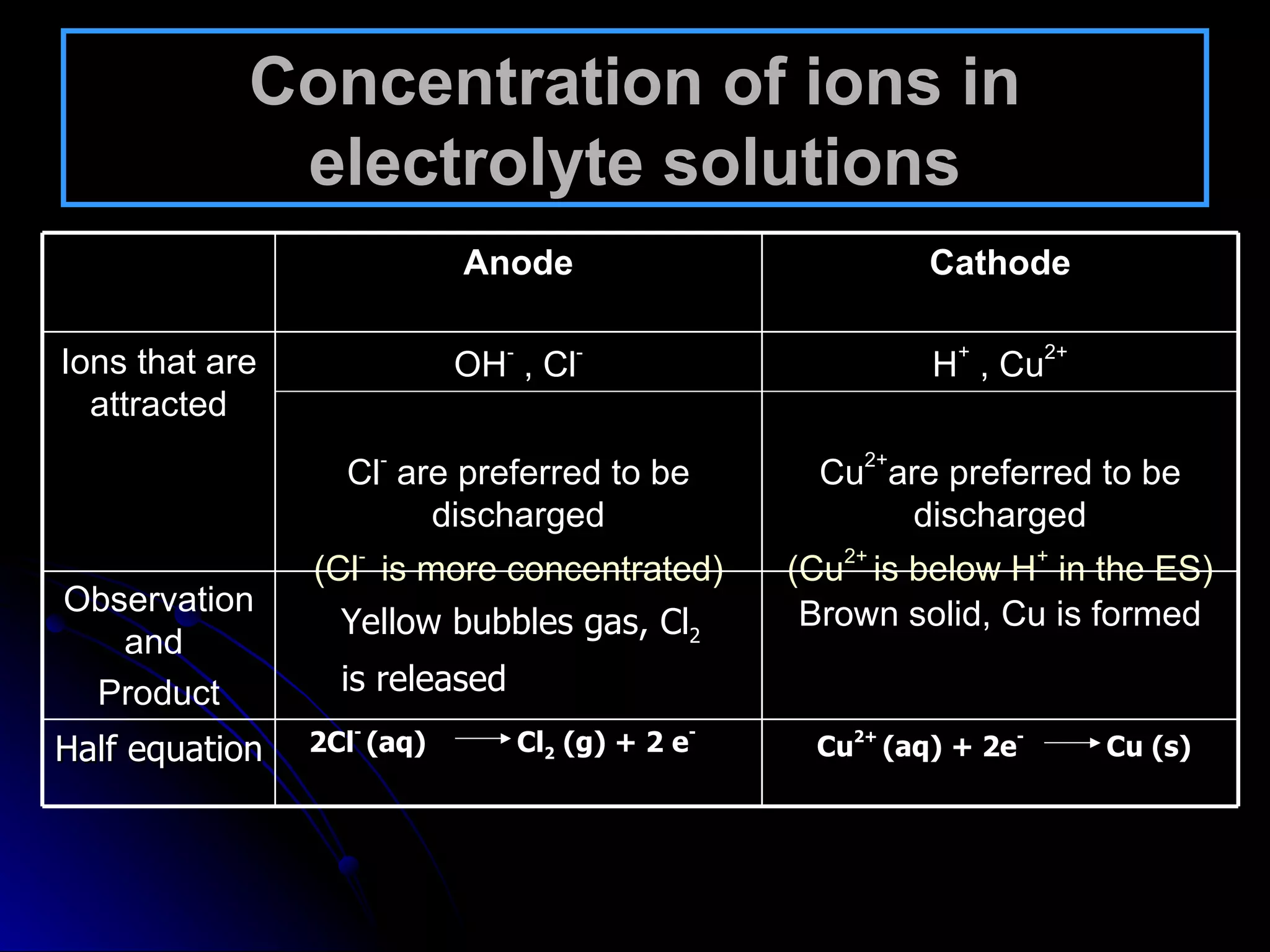 Chapter 6 electrochemistry | PPT