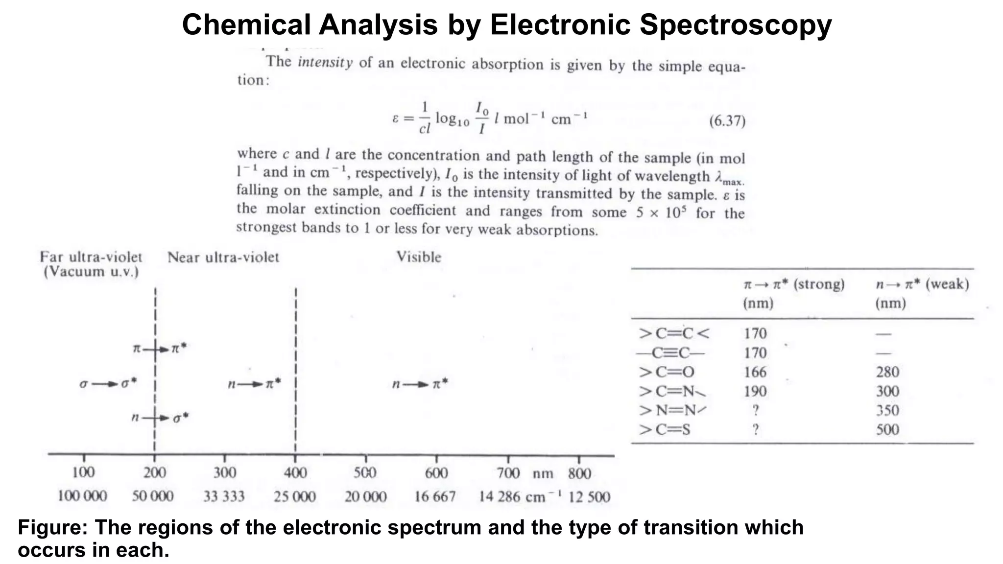Chapter 6 - Electronic Spectroscopy of Molecules.pdf