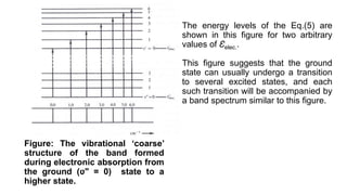 Chapter 6 - Electronic Spectroscopy of Molecules.pdf