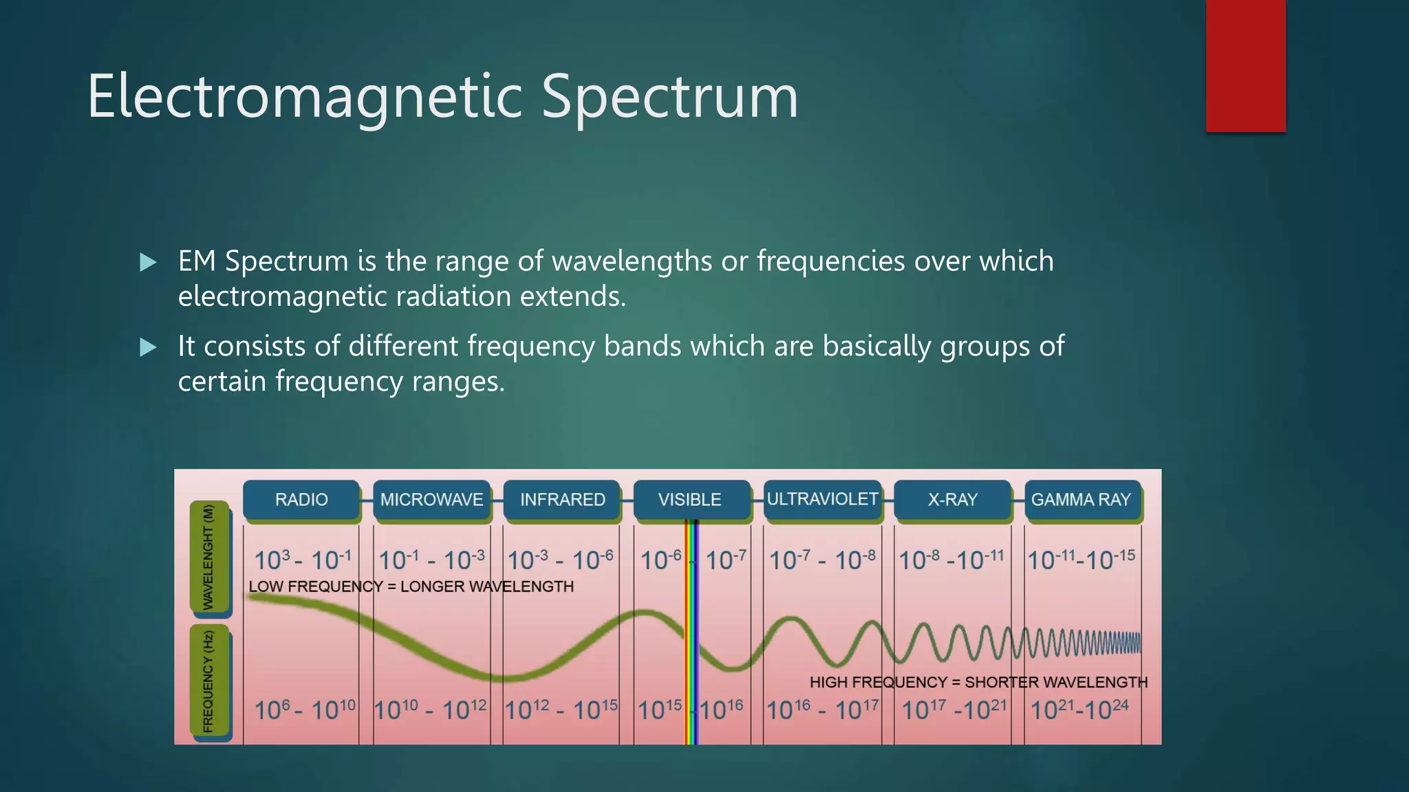 EM Wave Propagation | PPTX