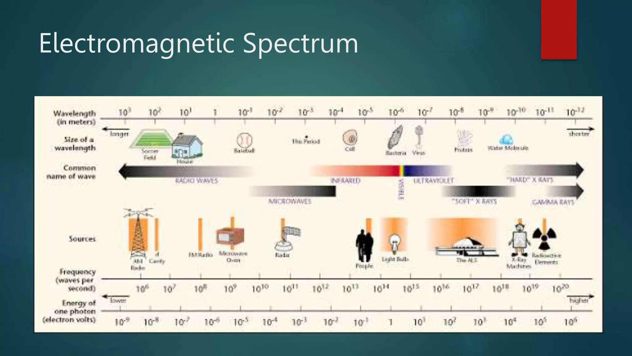 Em Wave Propagation Pptx