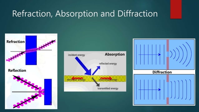EM Wave Propagation | PPTX | Physics | Science