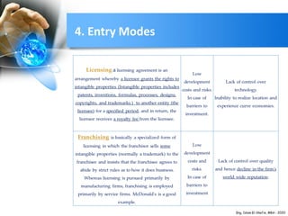 Chapter 6 Entry Modes of Global Business | PDF