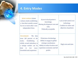 Chapter 6 Entry Modes of Global Business | PDF