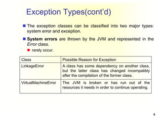 Comprehensive Guide to Exception Handling in Java Programming | PDF