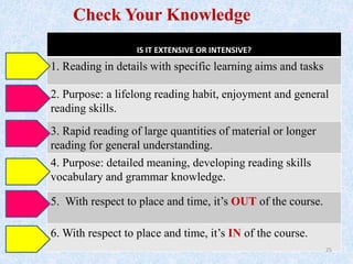 Chapter (6) extensive reading | PPT