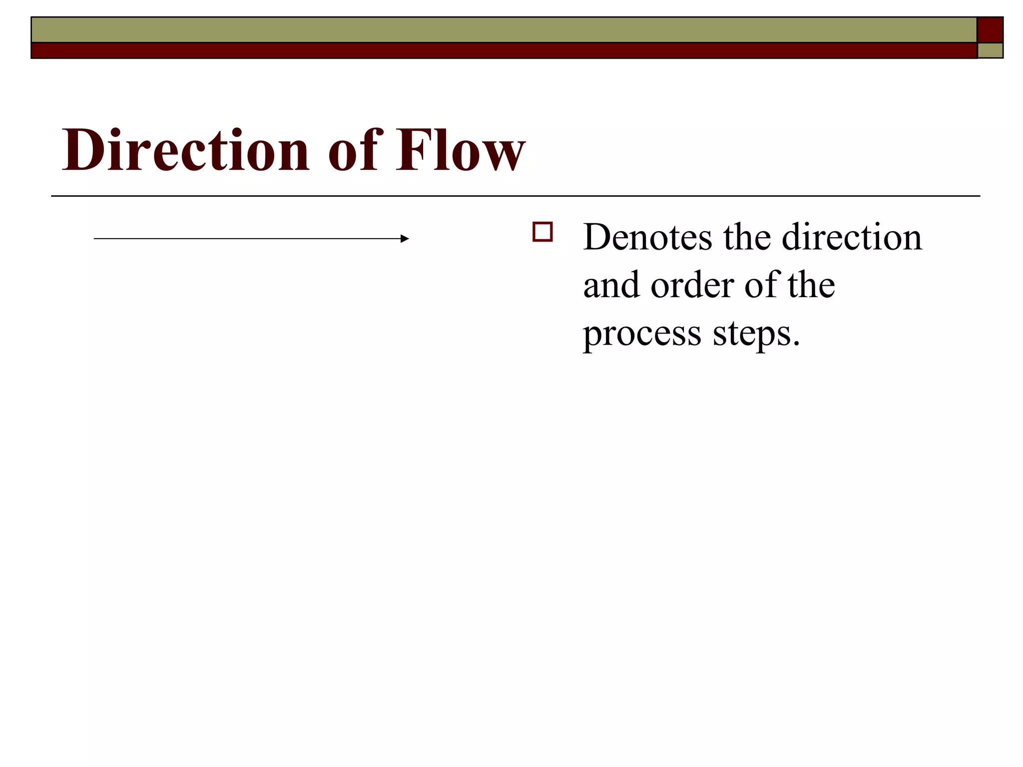 Chapter 6 Flowchart | PPT