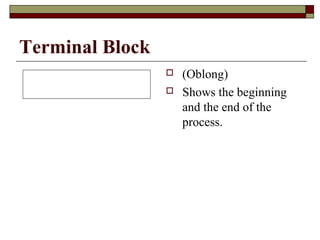 Chapter 6 Flowchart | PPT