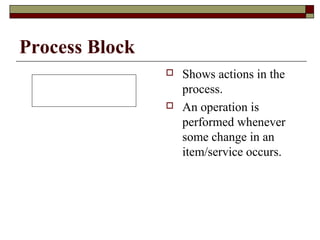 Chapter 6 Flowchart | PPT