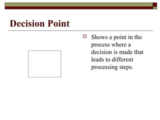 Chapter 6 Flowchart | PPT