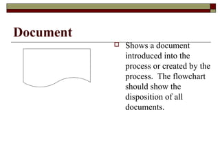 Chapter 6 Flowchart | PPT