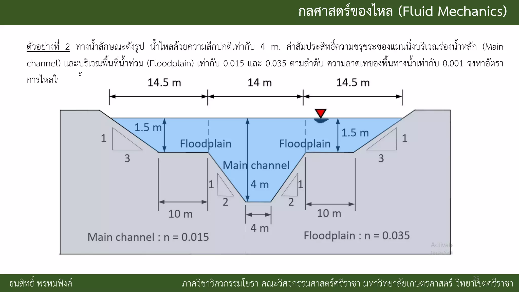 บทที่ 6 การไหลในทางน้ำเปิด Open Channel Flow + คลิป (Fluid Mechanics) | PDF