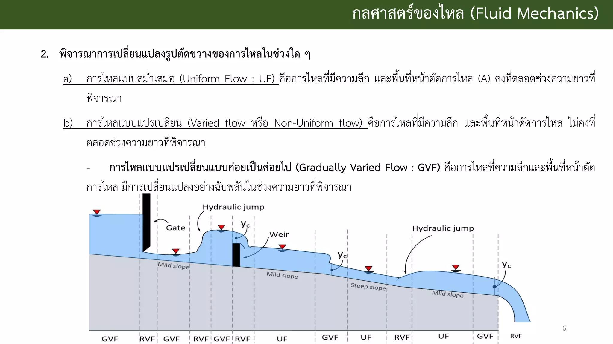 บทที่ 6 การไหลในทางน้ำเปิด Open Channel Flow + คลิป (Fluid Mechanics) | PDF