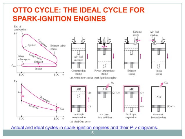 MET 401 Chapter 6 -_gas_power_plant_diesel_cycle_ | PPTX | Physics ...